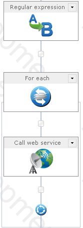 How to Use For Each Loop in NINTEX Workflow